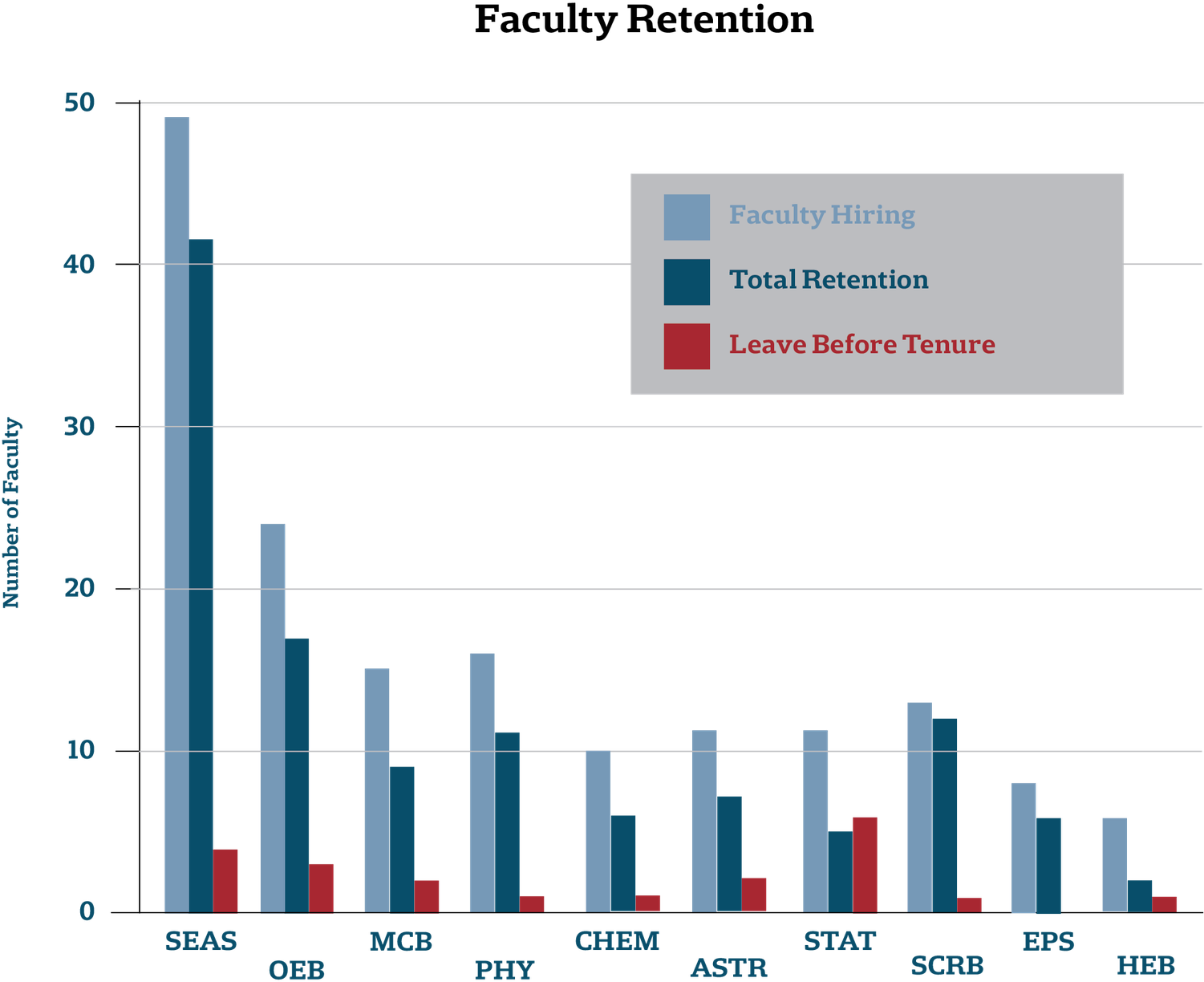 Download Internal Report Shows Poor Retention For Harvard Women - Women ...