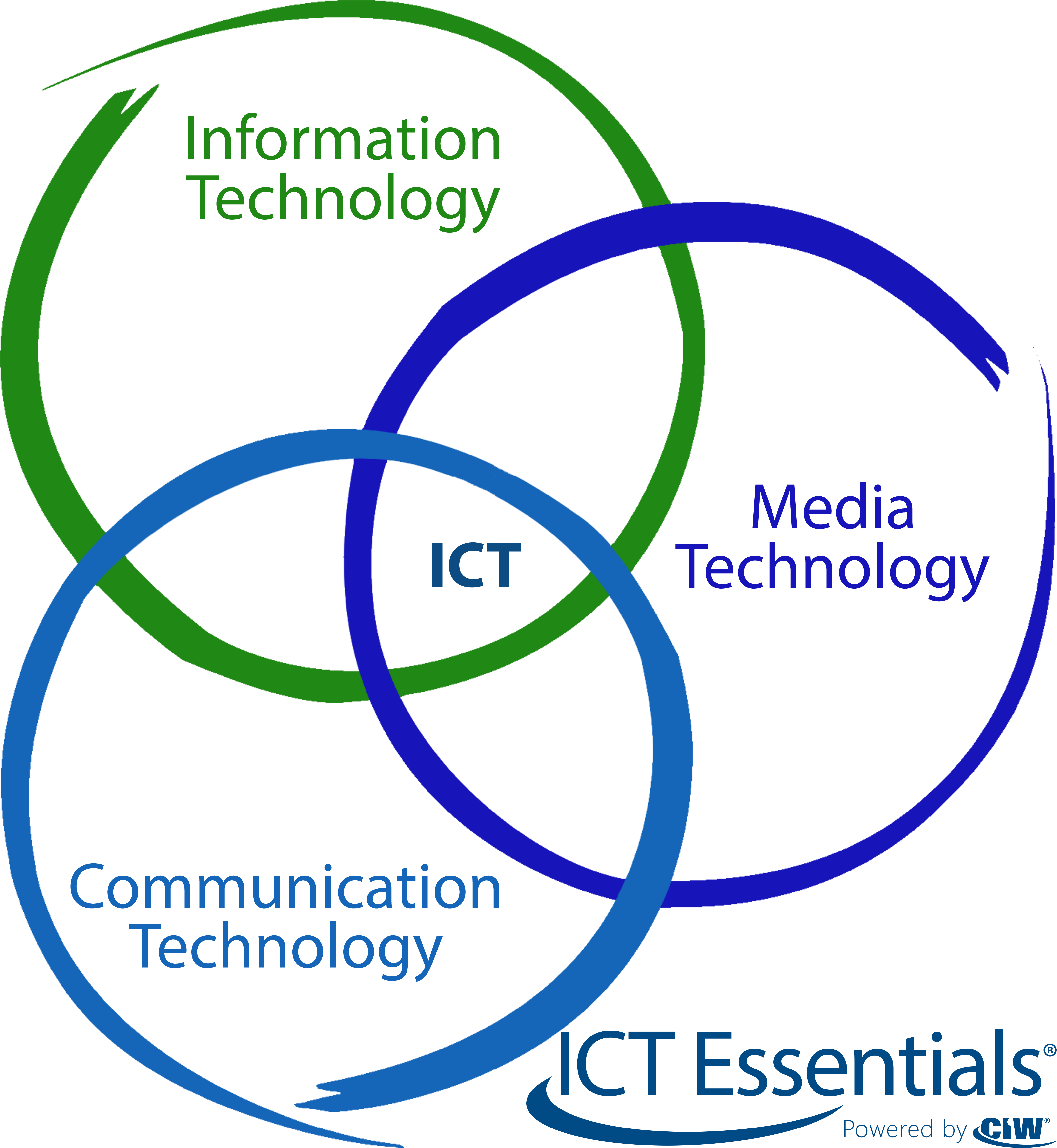 Ict Technology Domains - Ict Technology - Free Transparent PNG Download ...