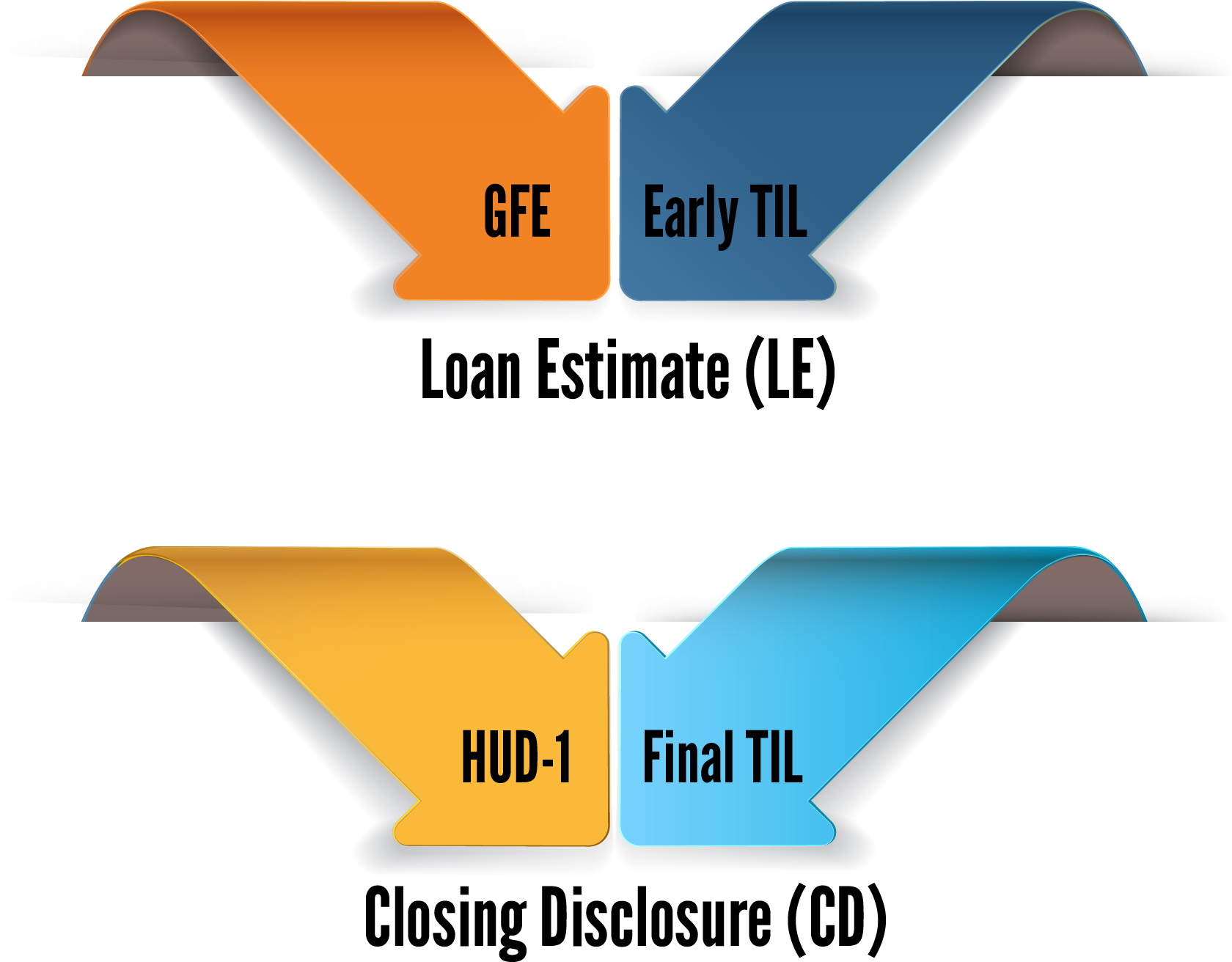 Download What Is Trid - Loan PNG Image with No Background - PNGkey.com