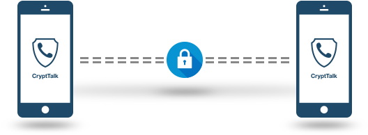 Encrypted Conference Calls - Encrypted Communication - Free Transparent ...