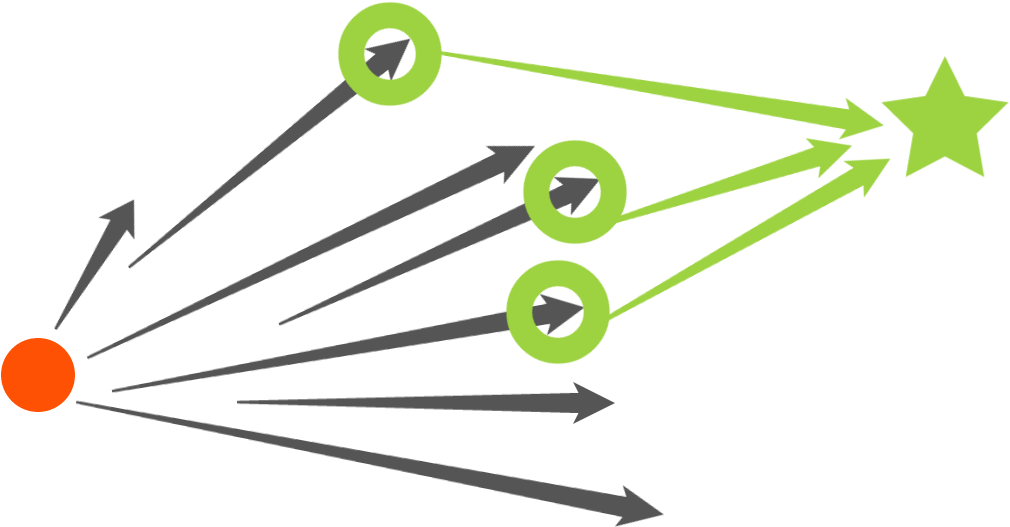 Download Start Divergent, End Convergent - Divergent Convergent PNG ...