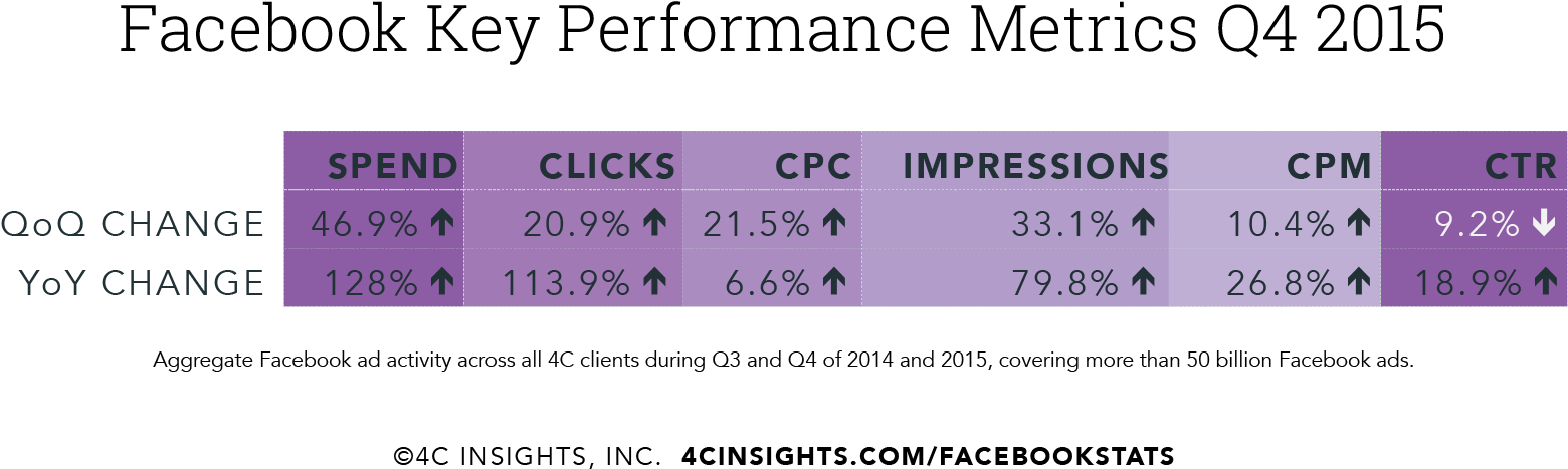 Download Facebookkeymetrics - Facebook Key Metrics PNG Image with No ...