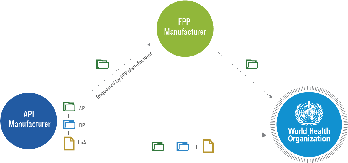 Download Apimf Procedure - Diagram PNG Image with No Background ...