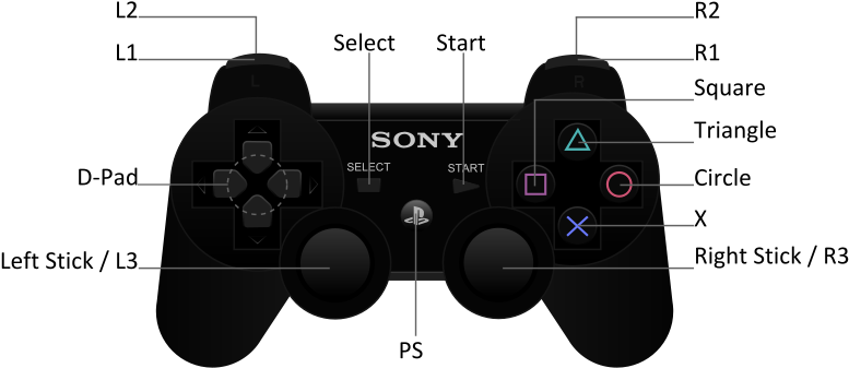 Download Dreamcast Controller Layout Download - Pes R3 PNG Image with ...