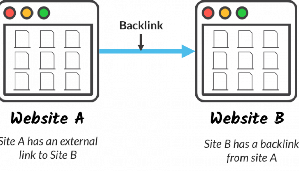 Download Cheetah Marketing Group Explains Back Links And Link ...