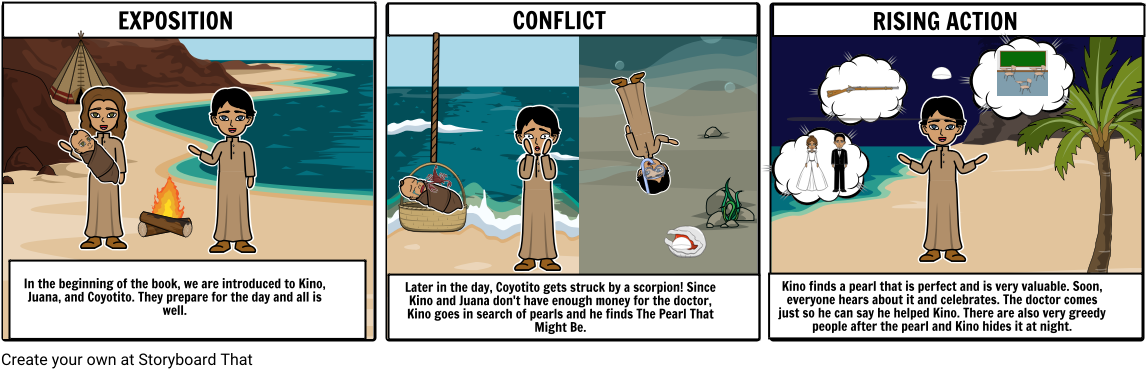 Plot Diagram For The Pearl - Cartoon - Free Transparent PNG Download ...