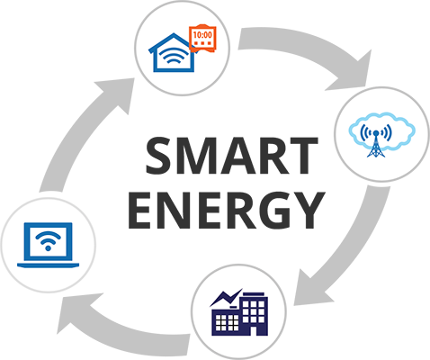 Download Our Solutions Offer Energy Savings By Providing Better - Smart ...