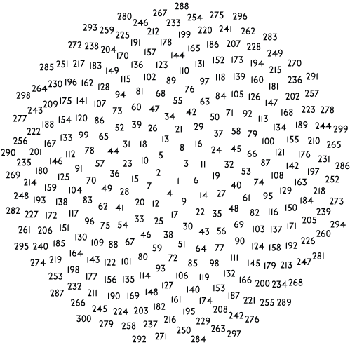 And The Best Packing Is Related To The Golden Ratio - Numbers In A ...