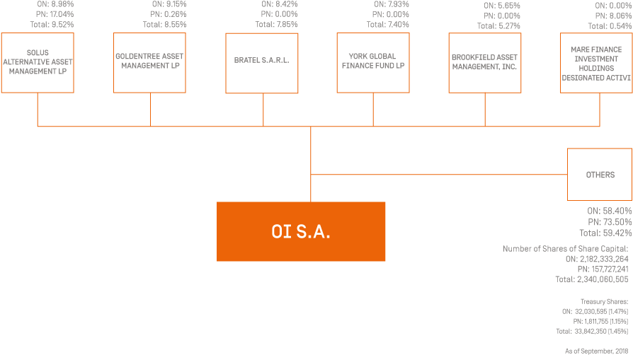 Download Learn About Our Ownership Breakdown - Diagram PNG Image with ...