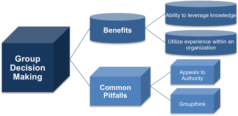 Download The Delphi Method Of Group Decision Making - Onyx Group PNG ...
