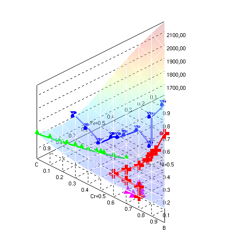 Download One Of My Plots Is Using Point Sprites Which Works - Diagram ...