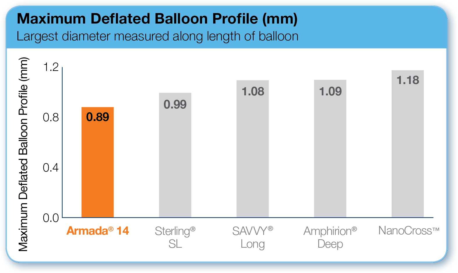 Download Armada 14 Maximum Deflated Balloon Profile - Balloon PNG Image ...