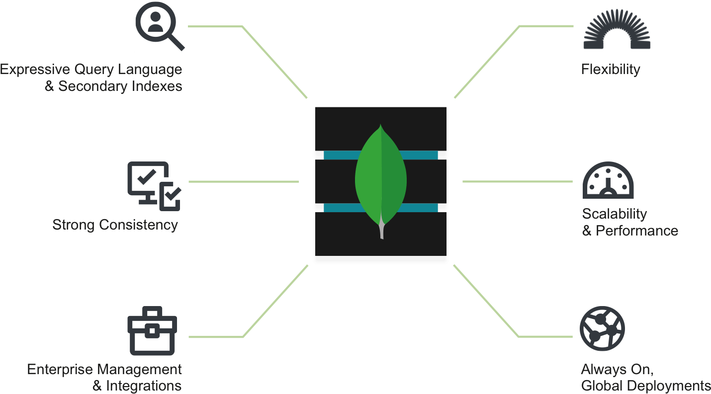 Architecture Mongodb - Free Transparent PNG Download - PNGkey