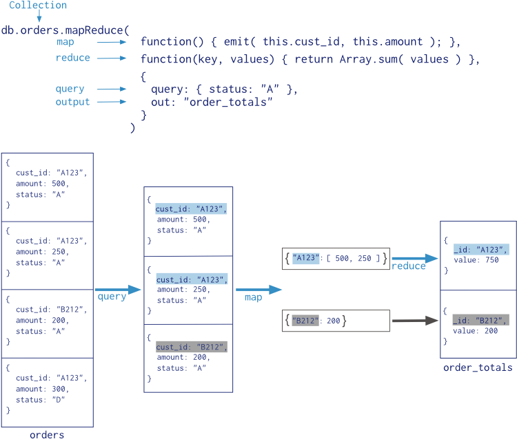 Download Map-reduce - Mongodb Mapreduce PNG Image with No Background ...