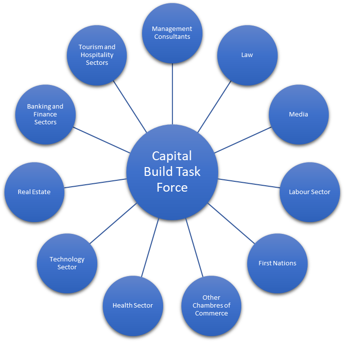 Download The Capital Build Task Force Strives To Represent The ...