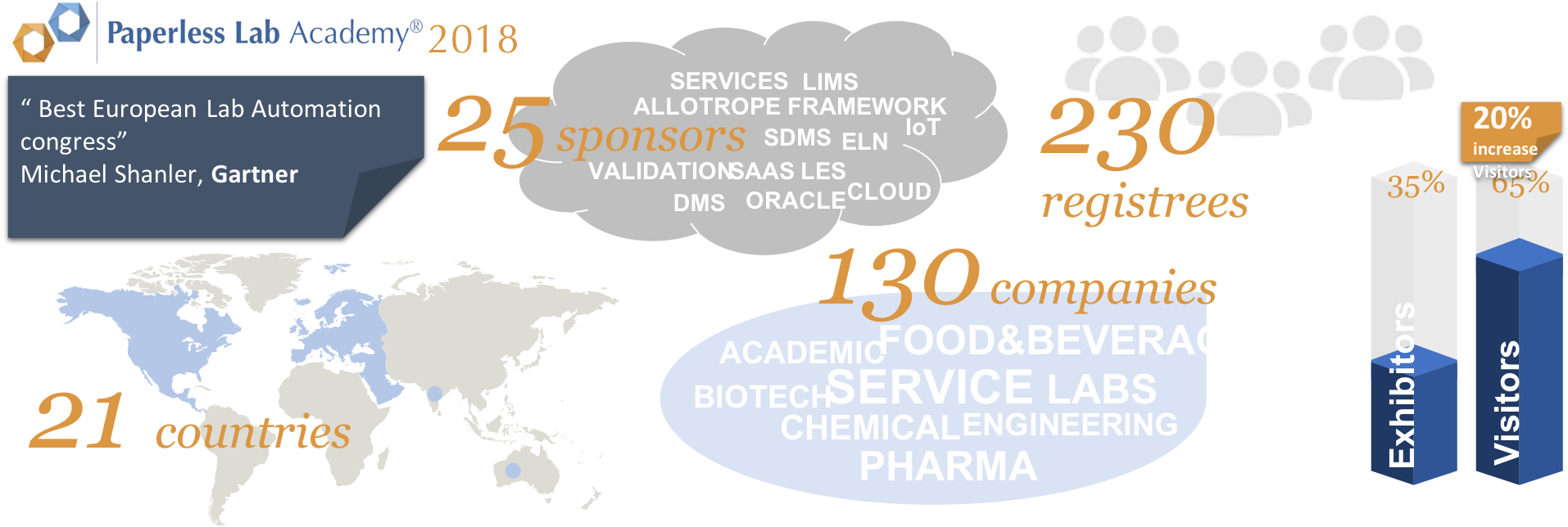 Download Paperless Lab Academy - Thinking Past: Questions And Problems ...