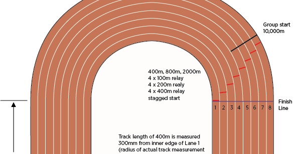 Running Track Dimensions