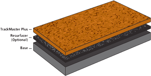 Trackmaster Plus System - Jogging Track Material - Free Transparent PNG ...