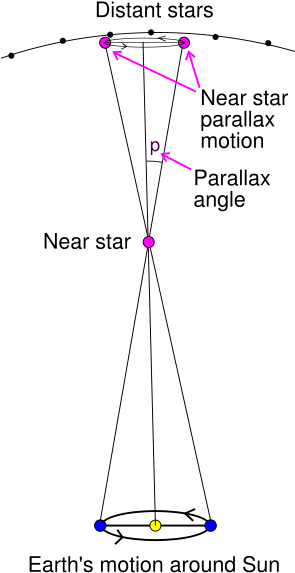 Download Knowing - Triangulation Method Of Measuring Long Distance PNG ...