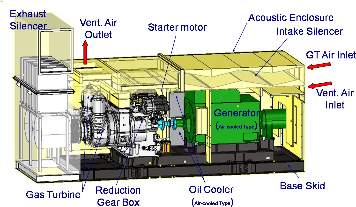Gas Turbine Generator - Free Transparent PNG Download - PNGkey