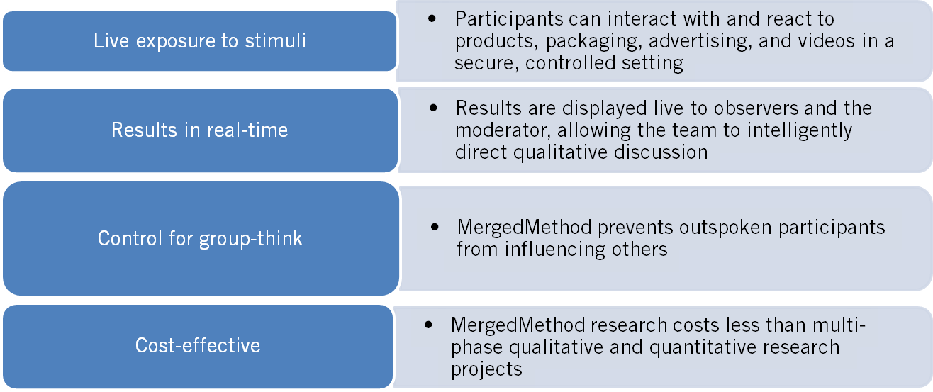 Download How Does Mergedmethod Overcome The Limitations Of Traditional ...