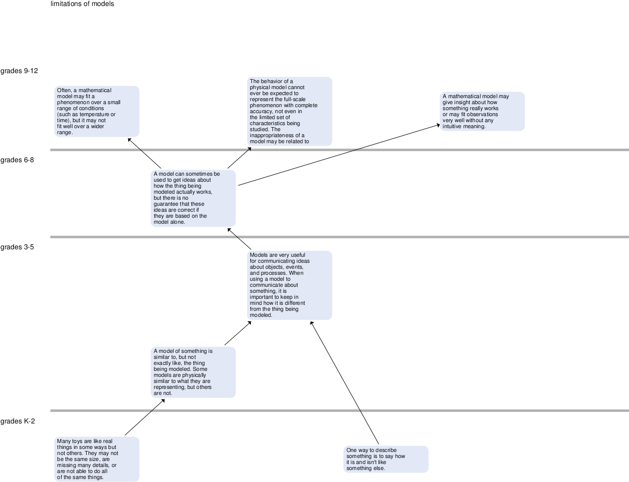 Download Science PNG Image with No Background - PNGkey.com