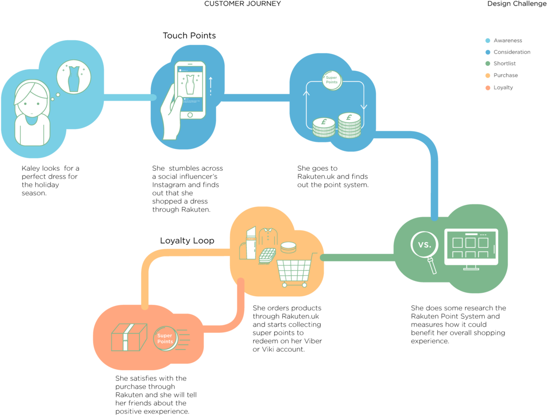 Download Using Format - - Diagram PNG Image with No Background - PNGkey.com