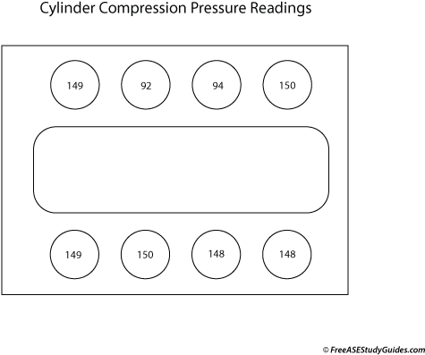 Download Cylinder Compression Test - Compression PNG Image with No ...