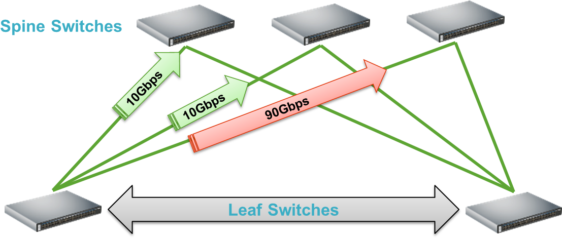 Download Tune Up - Leaf Spine Fabric 400g PNG Image with No Background ...