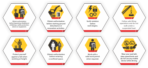 Static Cling Decal Set - Conocophillips Safety Rules - Free Transparent ...