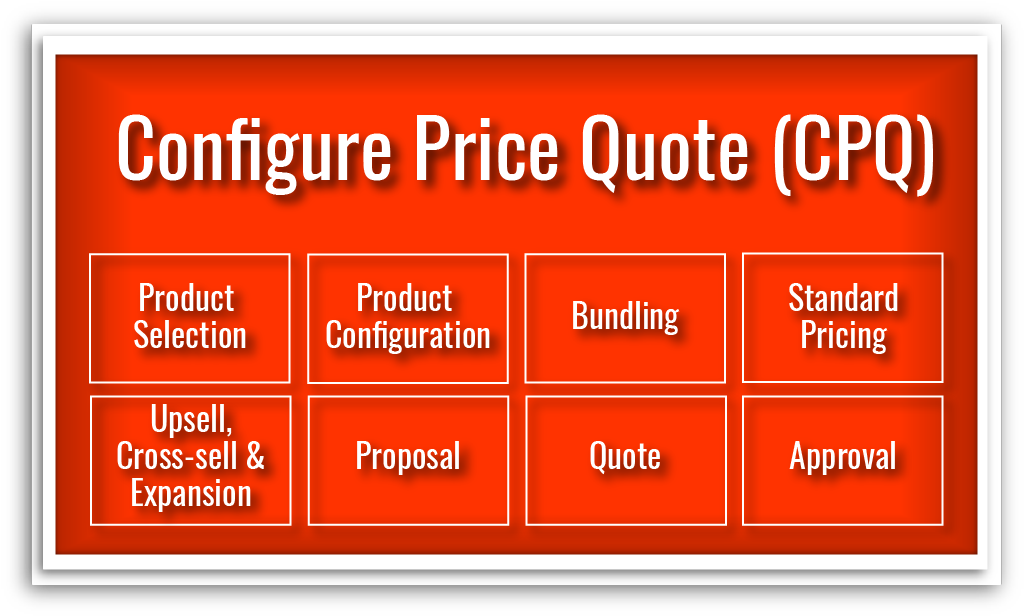 Download Configure Price Quote - Configure Price Quote Process Flow PNG ...