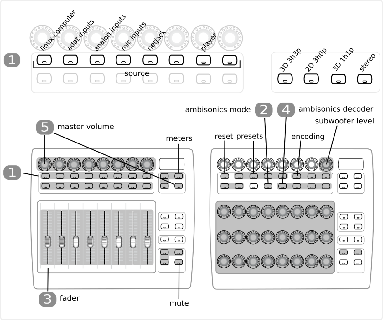 Download In Ambisonics Mode Openmixer Can Decode An Incoming - Encoding Ambisonics PNG Image ...