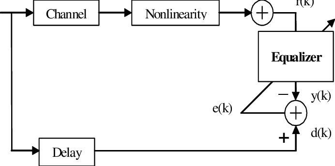 A Typical Wireless Digital Communication System With - Diagram - Free ...