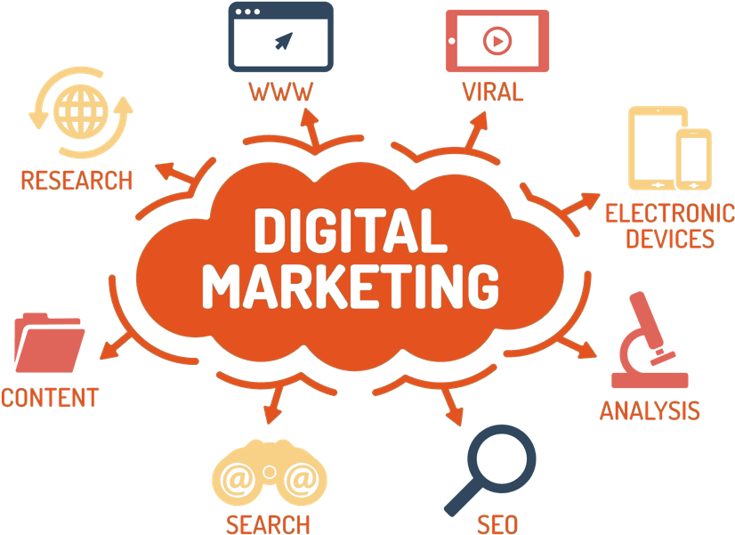 Download Digital-marketing - Digital Marketing Images Png PNG Image ...