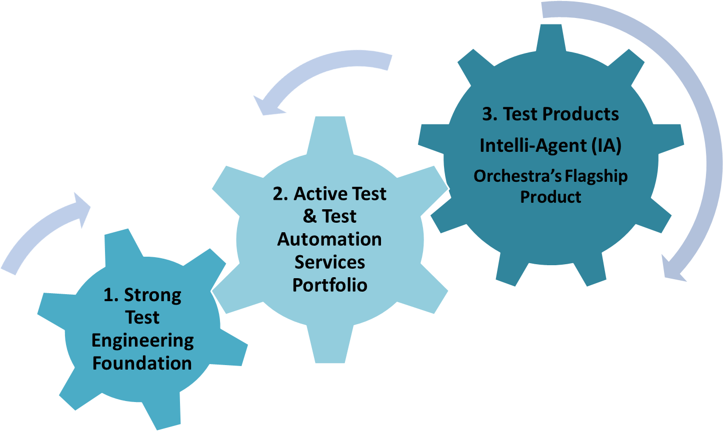 Download Testing And Test Automation - Testing As A Service In Cloud ...
