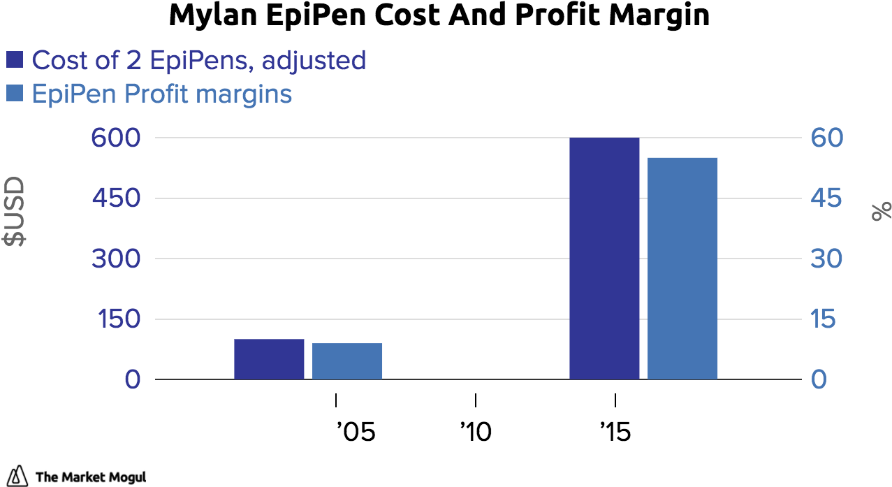 Download Charts - Number PNG Image with No Background - PNGkey.com