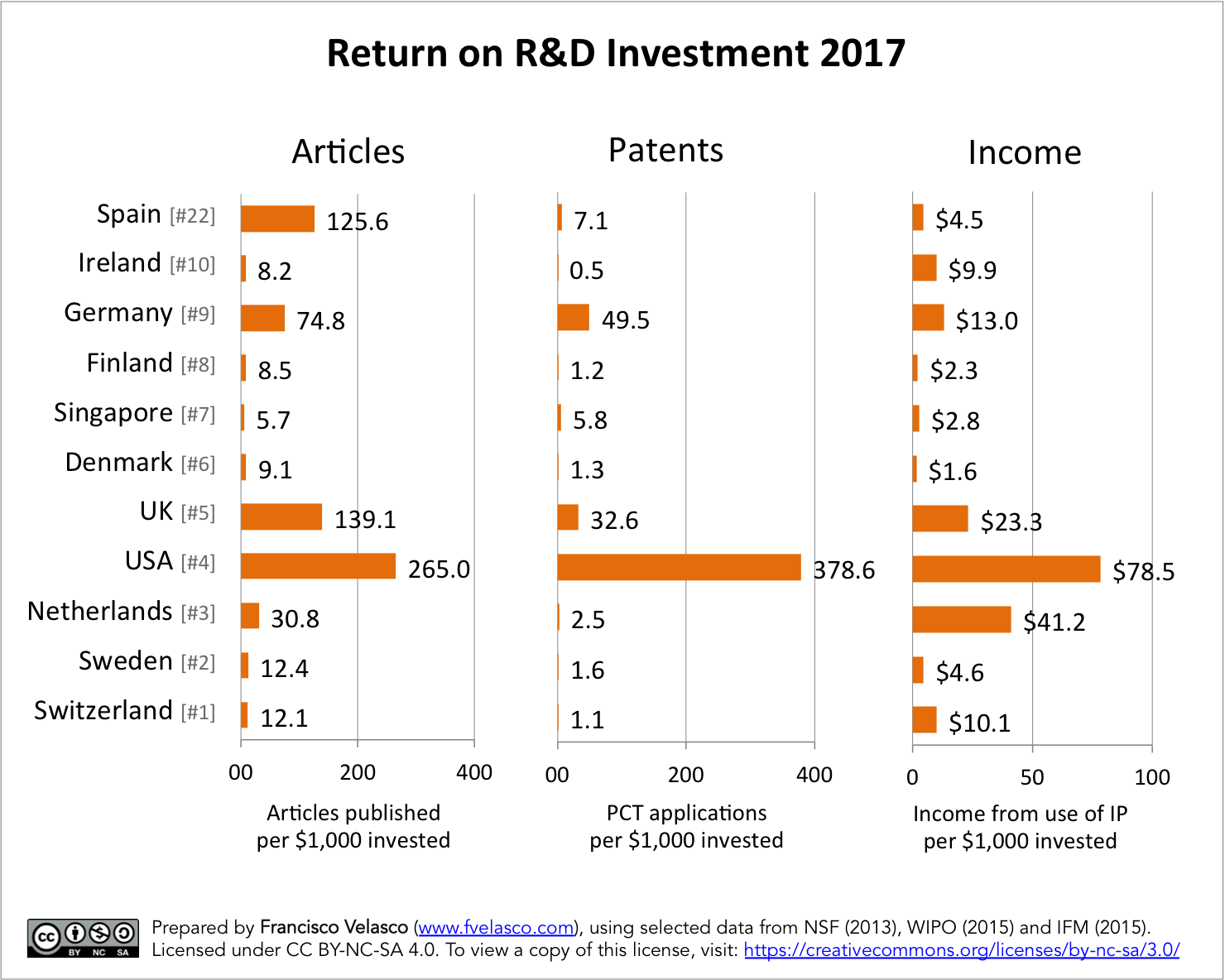 Download Return On R&d Investment In 2017 For The Most Innovative ...