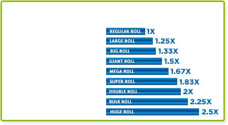 Roll Size Comparison - Procter & Gamble Select-a-size Perforated Roll - Free Transparent PNG ...