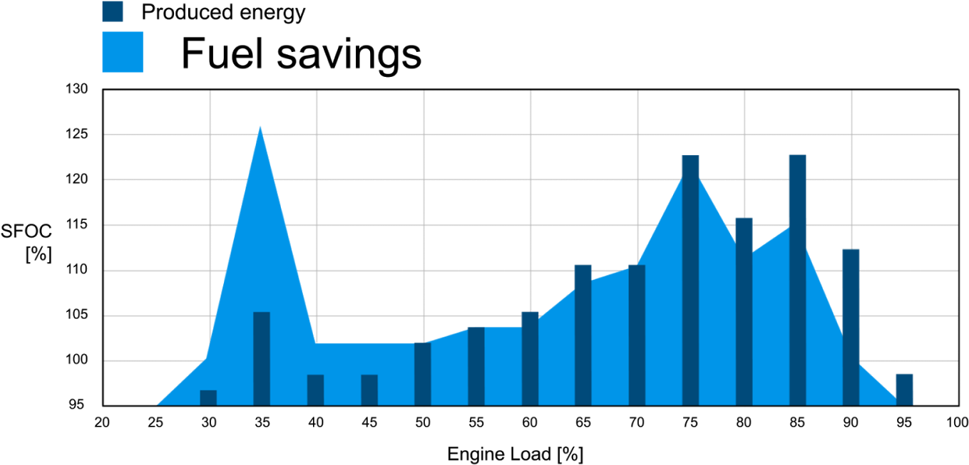 Download Dac Fuel Savings - Diagram PNG Image with No Background ...
