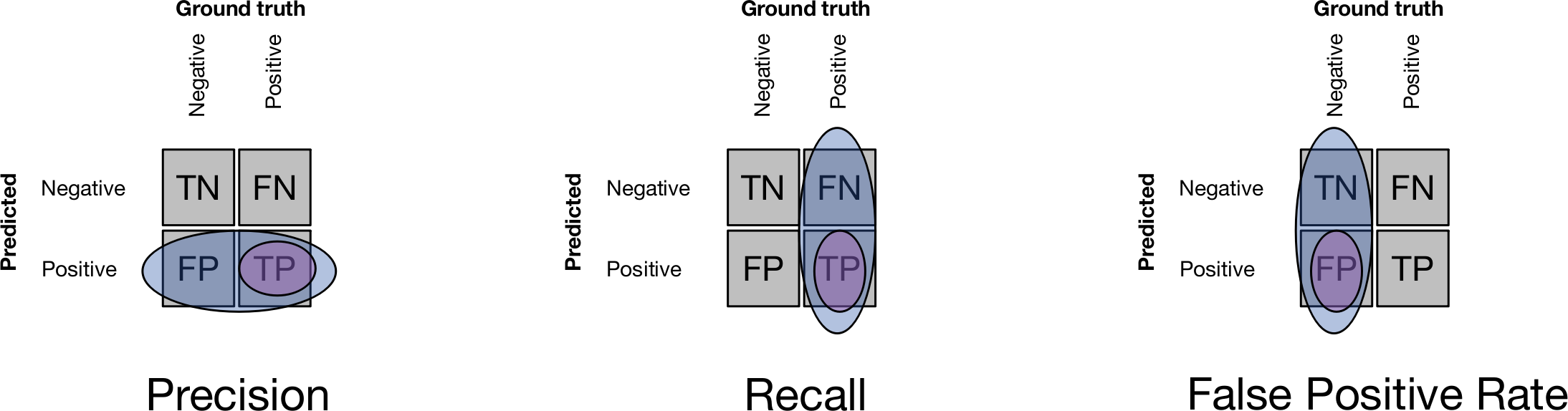 Download Big Image - False Positive Rate PNG Image with No Background ...