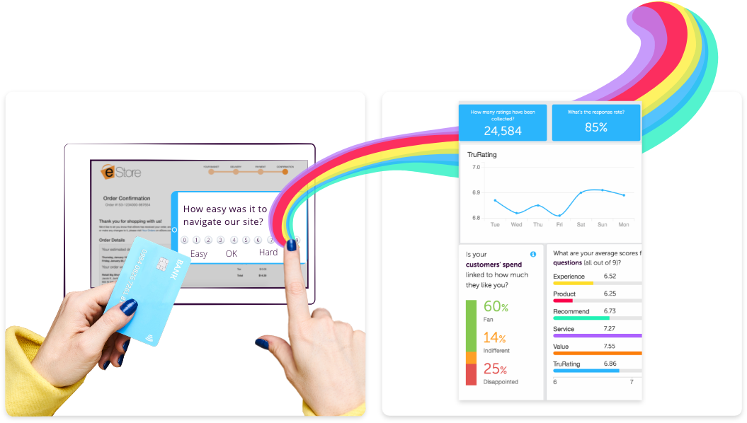 Download Dashboard Online Magento Trurating - Graphic Design PNG Image ...