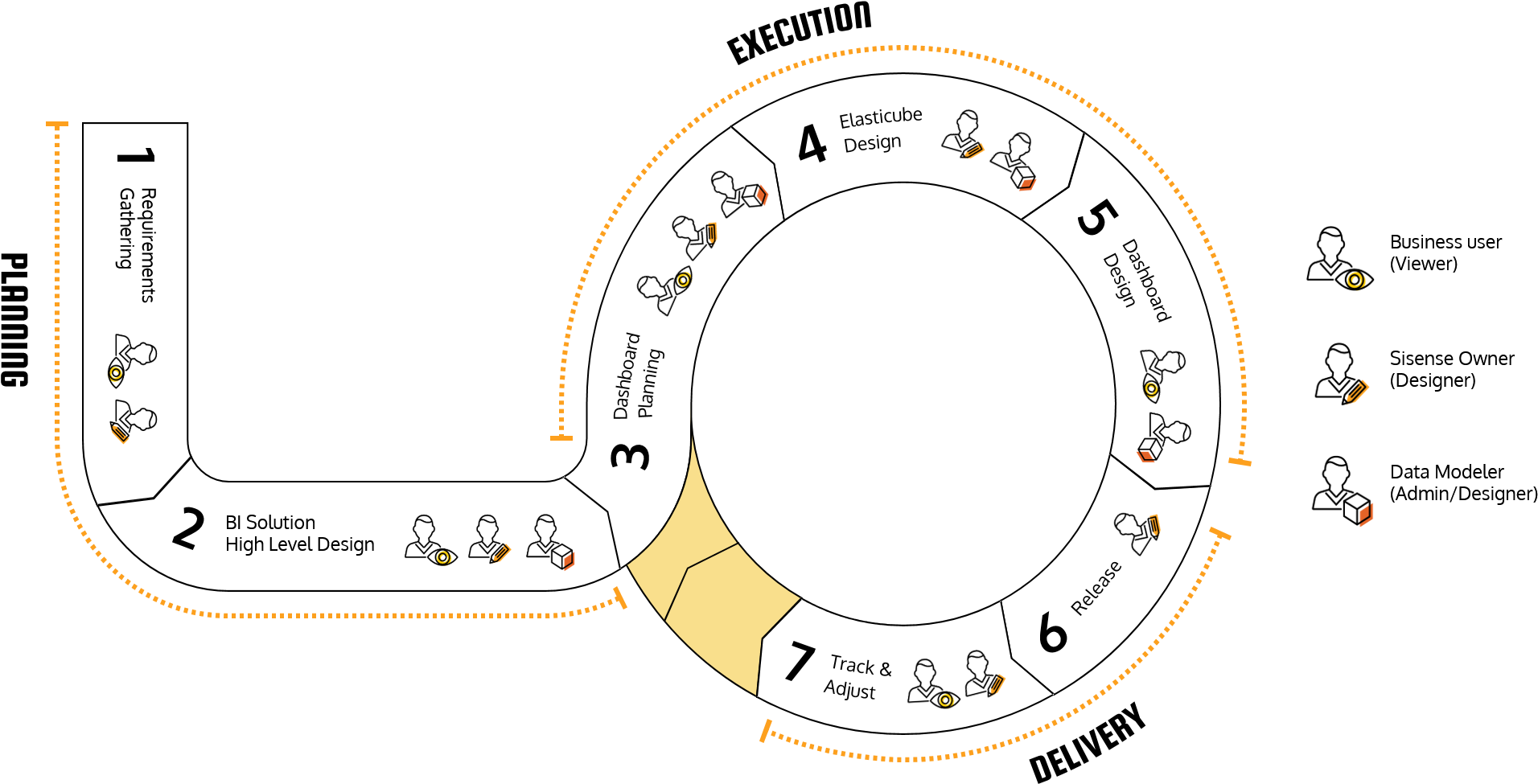 The Workflow - Circle - Free Transparent PNG Download - PNGkey
