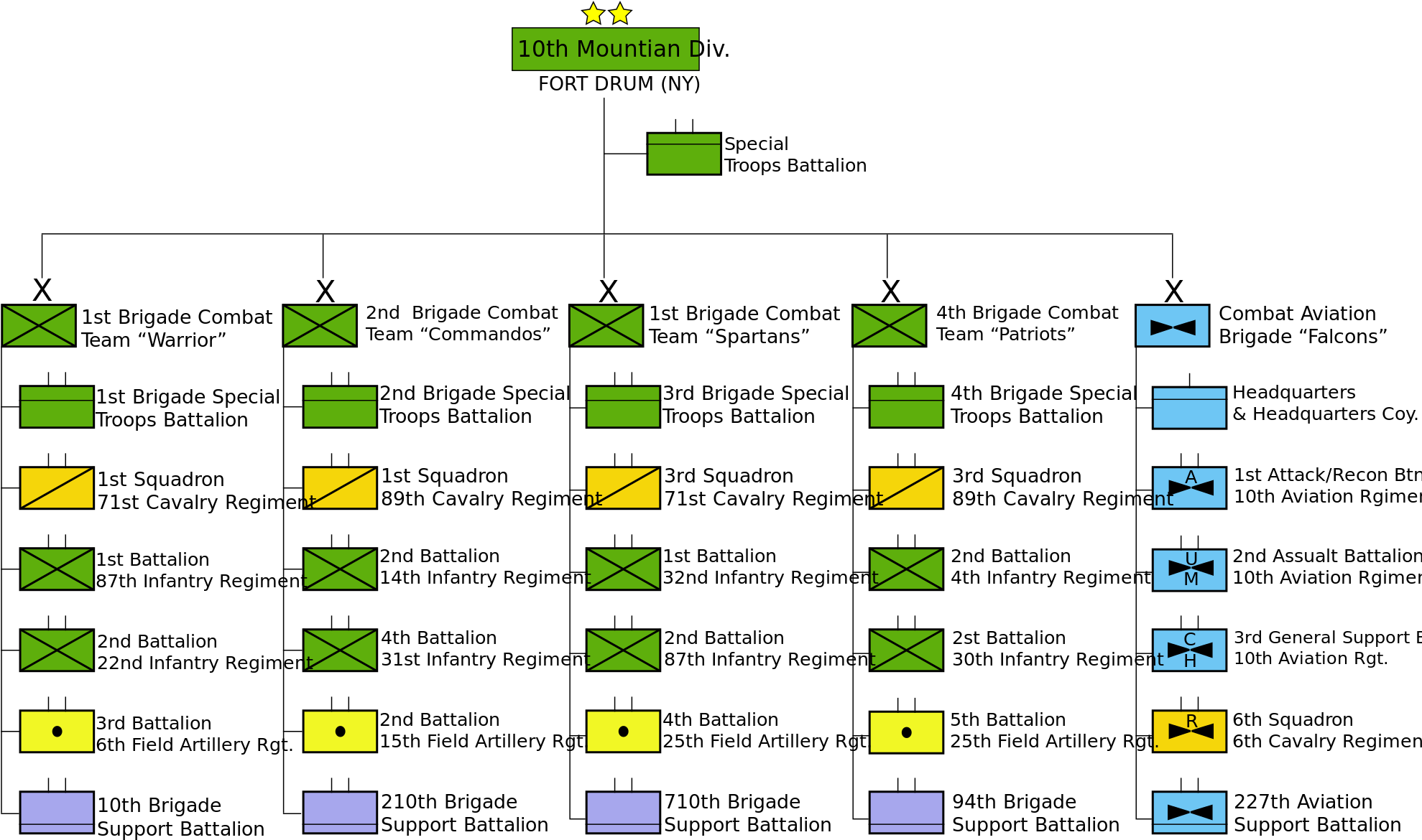 Open - 10th Mountain Division Structure - Free Transparent PNG Download ...