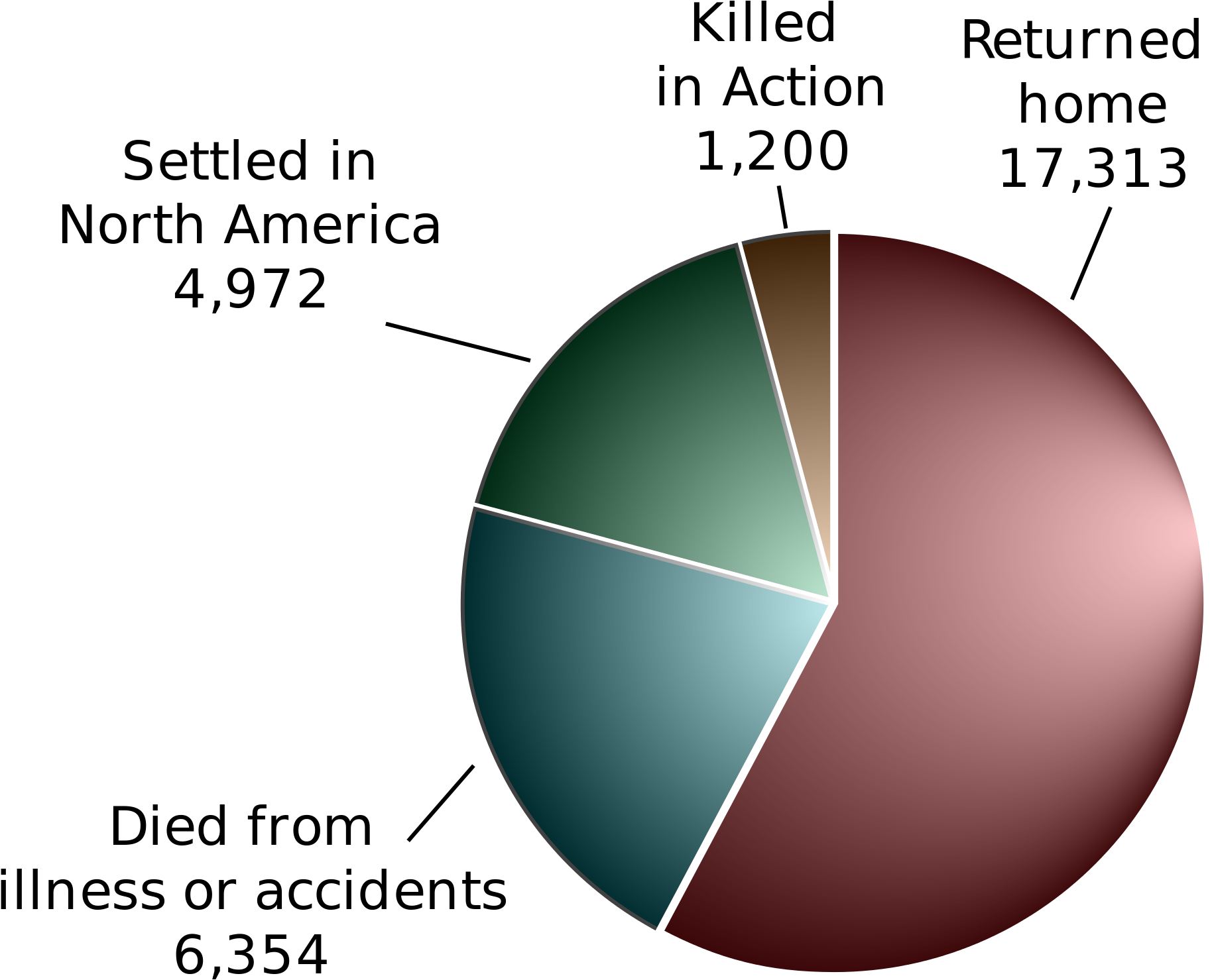 Open - Charts Of The American Revolution - Free Transparent PNG ...