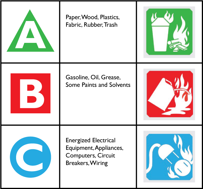 Download Types Of Fire Extinguishers - Fire Extinguisher Use For All ...