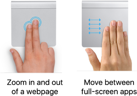 Download Examples Of Trackpad Gestures For Zooming In And Out - Web ...