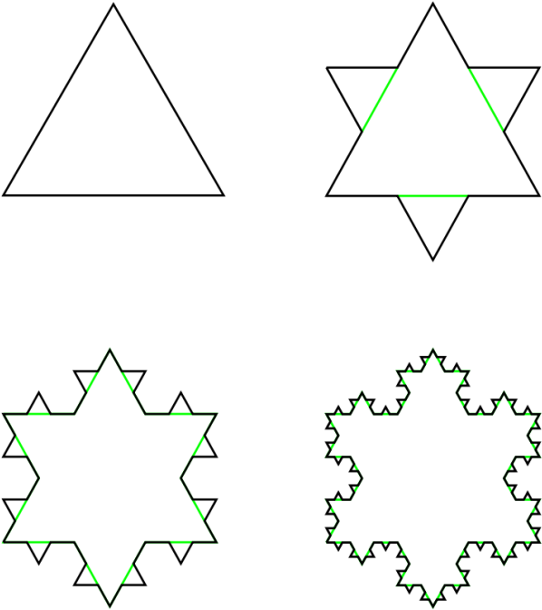 Download Koch Snowflake Four Generations - Shape With Infinite ...