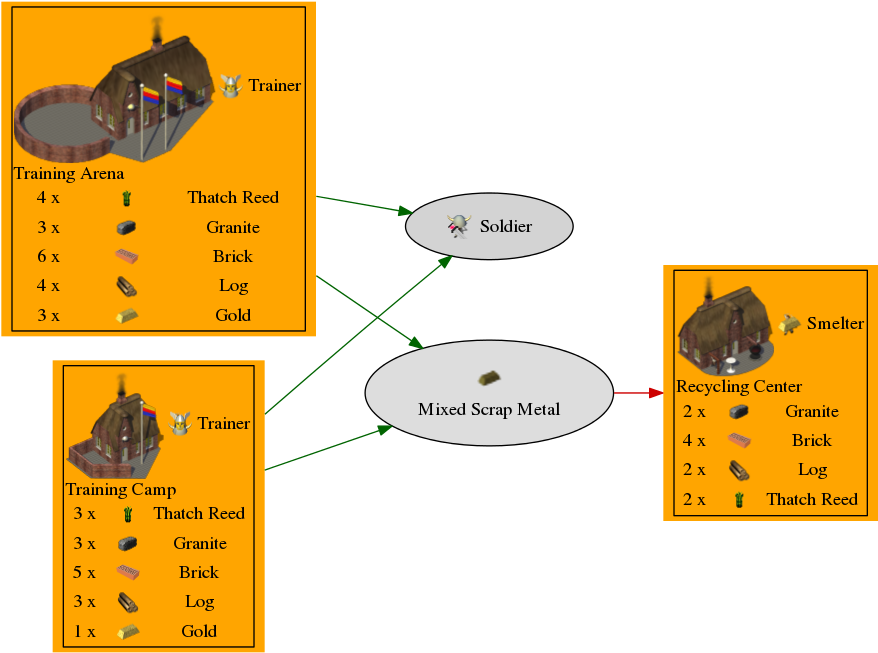 Download Graph For Mixed Scrap Metal - Diagram PNG Image with No ...