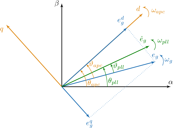 Download Vector Diagram Representing The Alignment Of Different ...