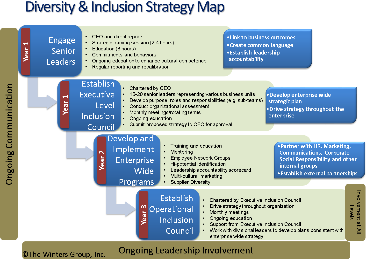 Download Diversity And Inclusion Strategy Road Map - Diversity And ...